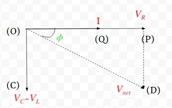 RLC Circuits (Alternating Current) | Brilliant Math & Science Wiki