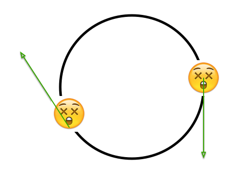 Is acceleration the rate of change of speed? | Brilliant Math & Science ...