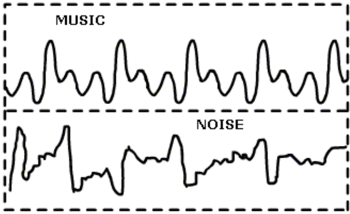 Sound | Brilliant Math & Science Wiki