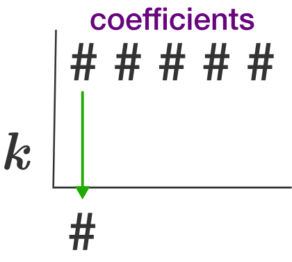 Synthetic Division | Brilliant Math & Science Wiki