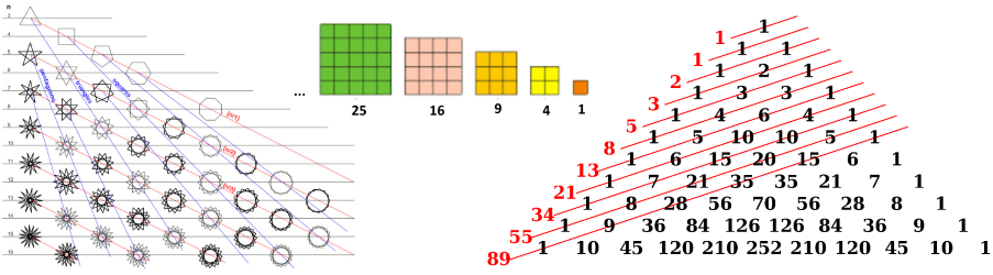Pretty Pyramids | Brilliant Math & Science Wiki