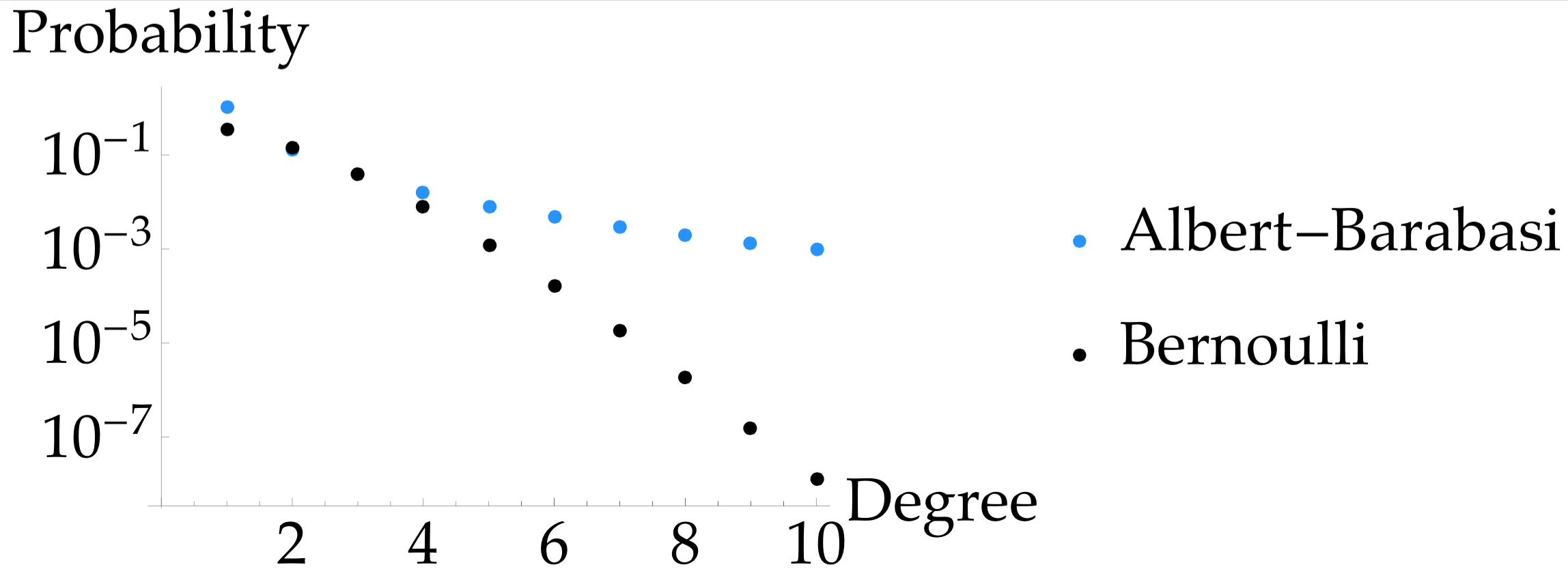 Inverse Transform Sampling | Brilliant Math & Science Wiki