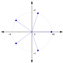 Complex Exponentiation | Brilliant Math & Science Wiki