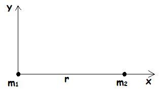 Moment of Inertia | Brilliant Math & Science Wiki