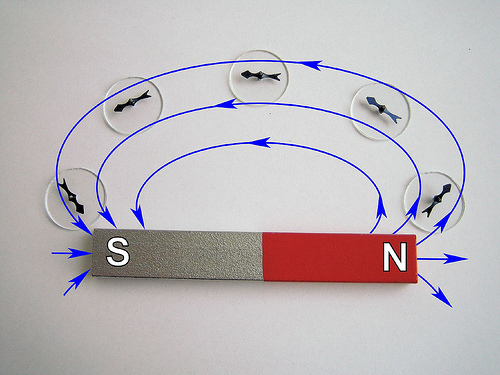 Magnetic Field Lines | Brilliant Math & Science Wiki