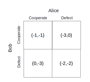 Prisoner's Dilemma | Brilliant Math & Science Wiki