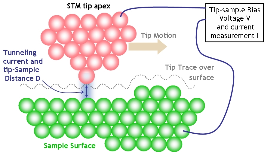 Quantum Tunneling | Brilliant Math & Science Wiki