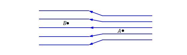 Field Lines and Field Strength | Brilliant Math & Science Wiki