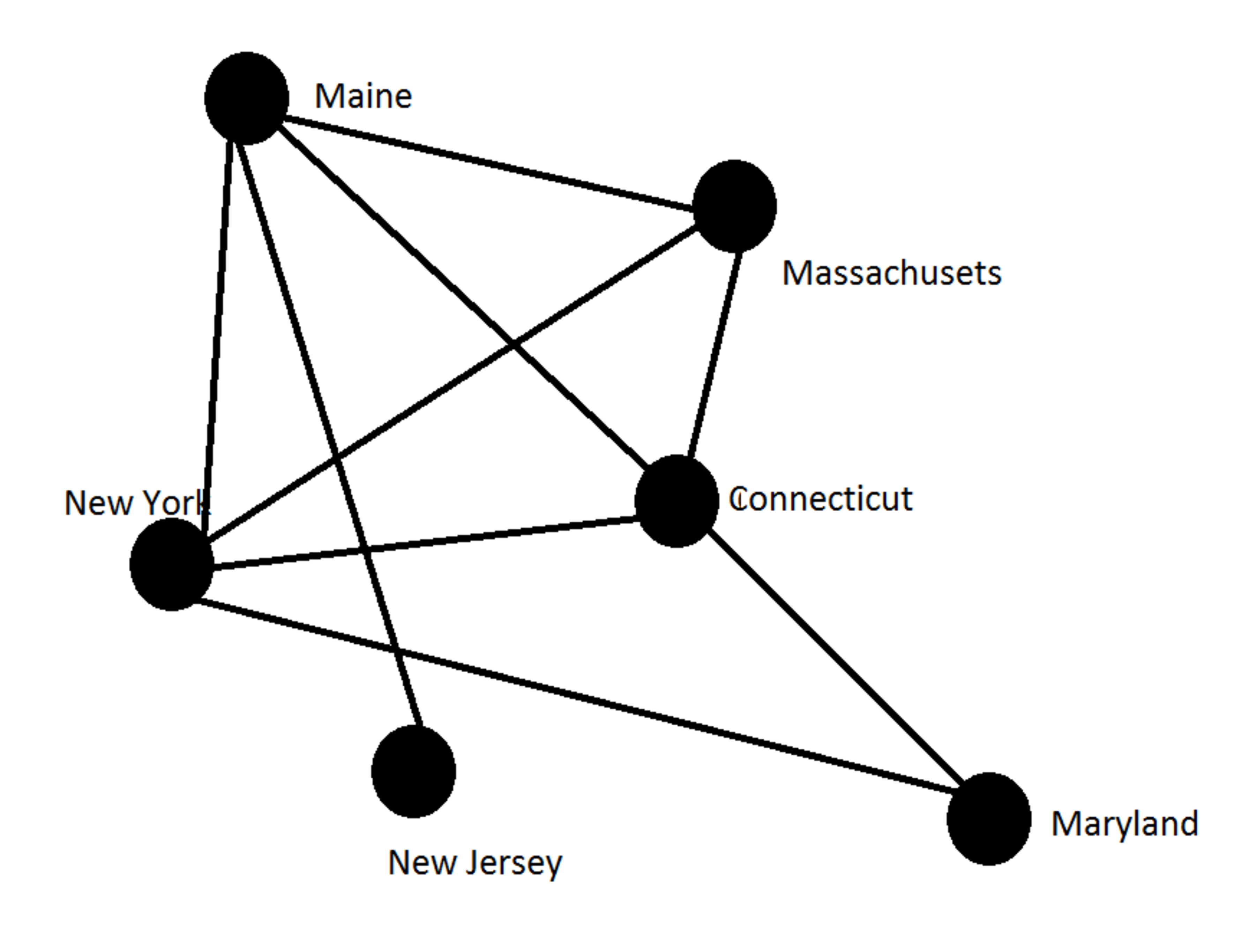Graphs | Brilliant Math & Science Wiki