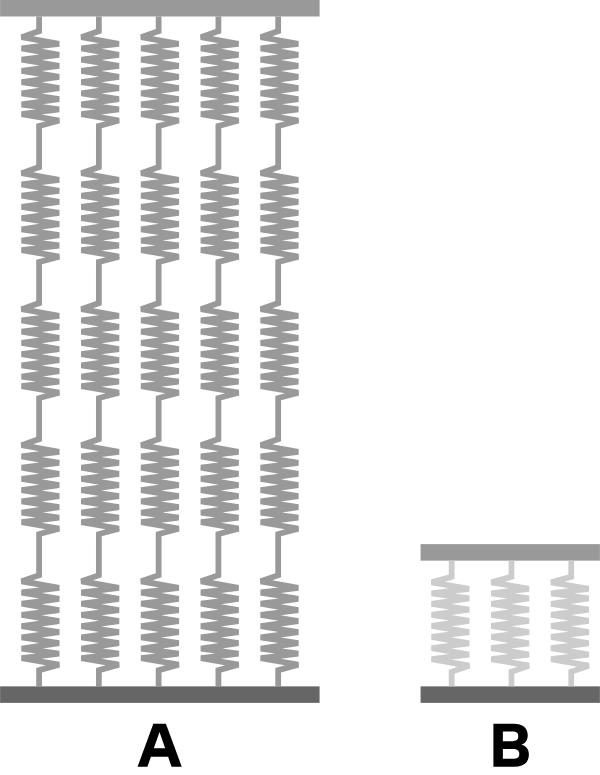 How Much Does It Dip? | Brilliant