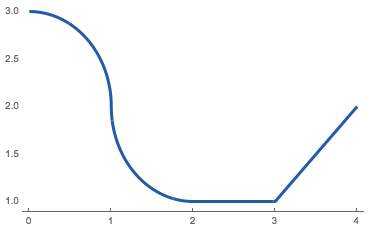 Critical Points | Brilliant Math & Science Wiki