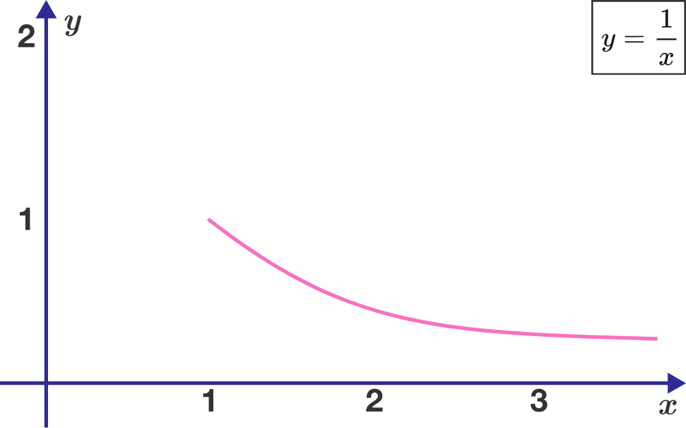 Disc Method | Brilliant Math & Science Wiki
