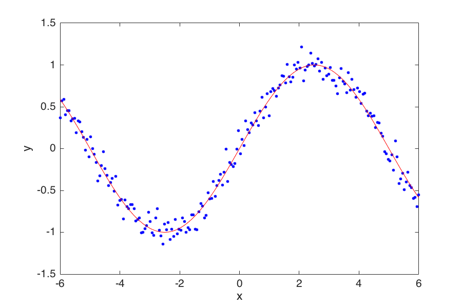 K-nearest Neighbors | Brilliant Math & Science Wiki