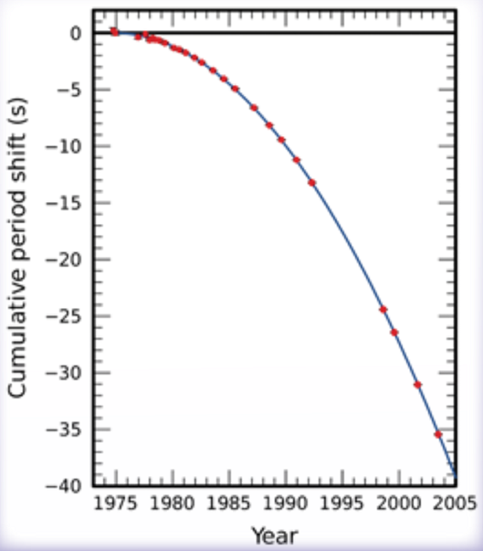 Gravitational Waves | Brilliant Math & Science Wiki
