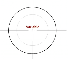 Classes (OOP) | Brilliant Math & Science Wiki