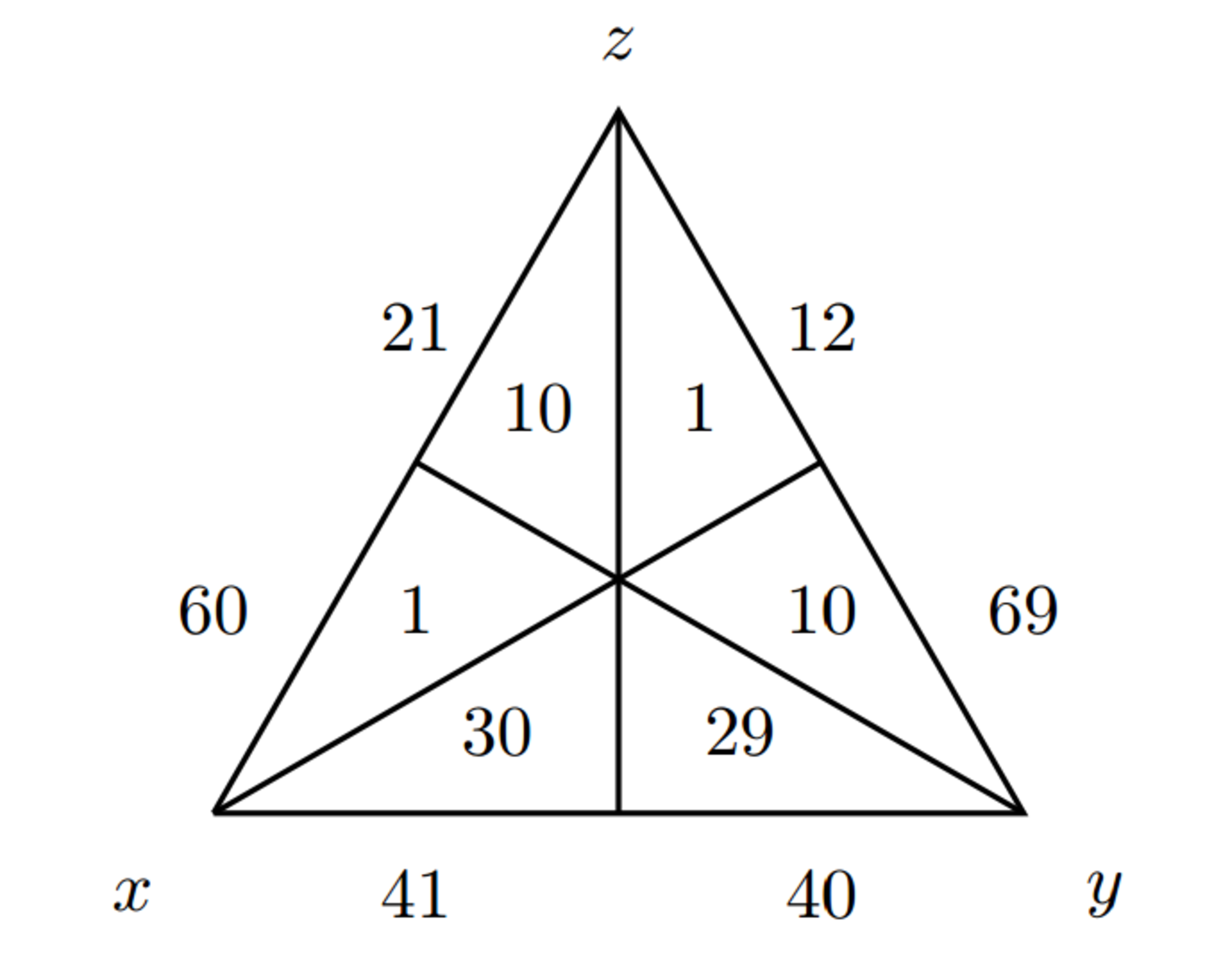 Condorcet Example - Lew Sterling Jr | Brilliant