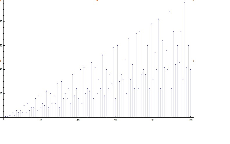 Euler's Totient Function | Brilliant Math & Science Wiki