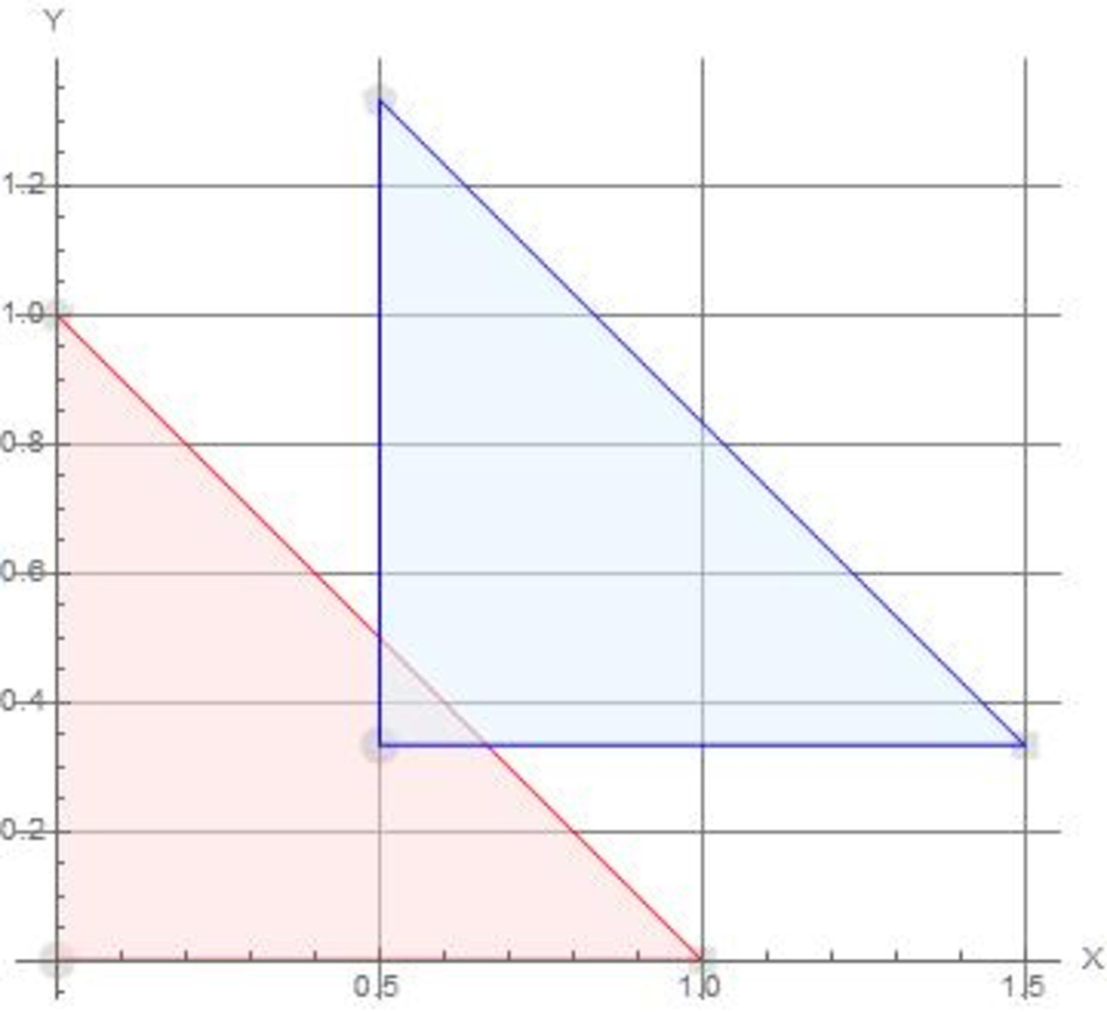 Affine transformations | Brilliant Math & Science Wiki