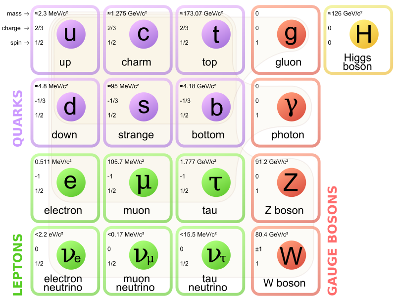 Atoms, Molecules, Elements, Compounds | Brilliant Math & Science Wiki