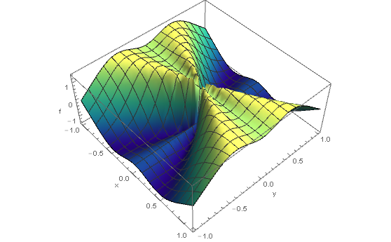 Partial Derivatives | Brilliant Math & Science Wiki