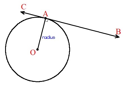 Tangent to Circles - Problem Solving | Brilliant Math & Science Wiki