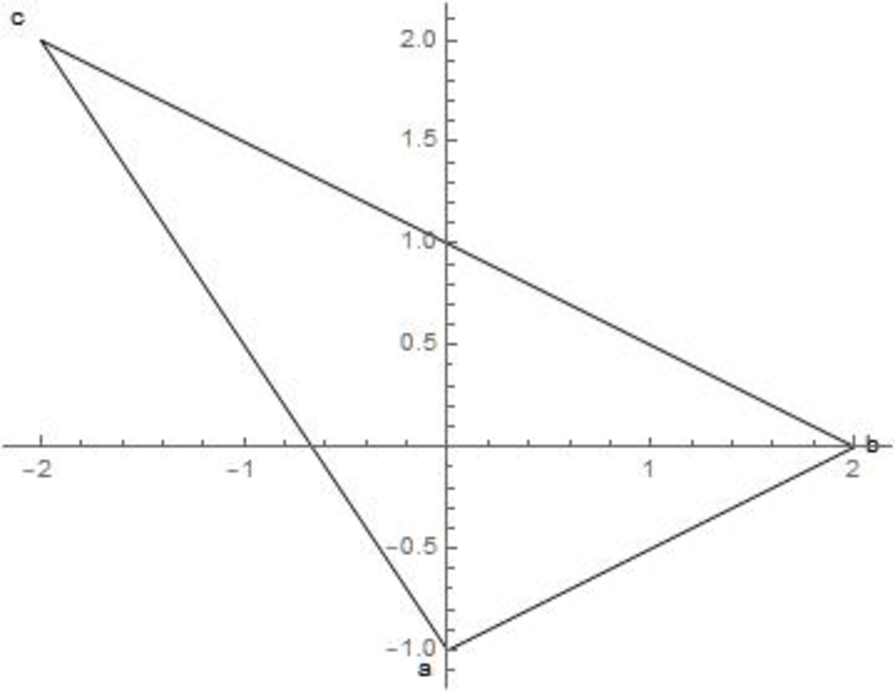 Steiner Ellipse, Minimal Area Through Three Points | Brilliant Math ...