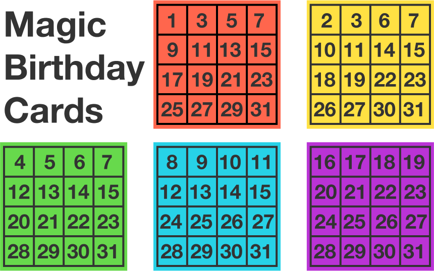 Mind Reading with Math | Brilliant Math & Science Wiki