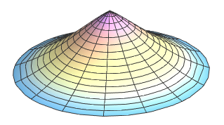 Volume of Revolution | Brilliant Math & Science Wiki
