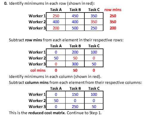 Intuition Behind The Hungarian Algorithm Wesley Zumino Brilliant