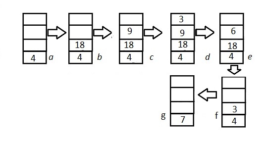 Shunting Yard Algorithm Brilliant Math And Science Wiki