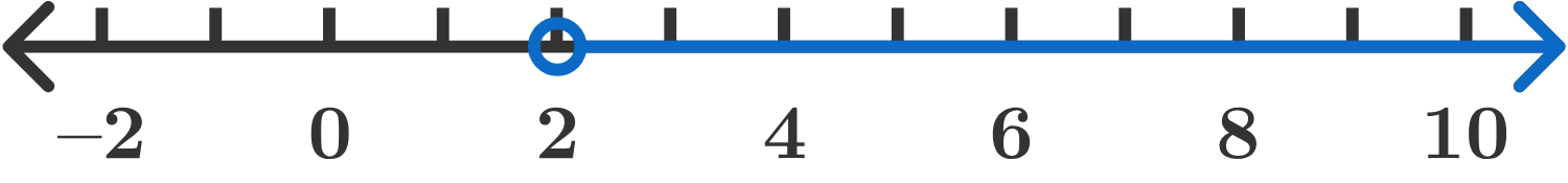 Interval Notation | Brilliant Math & Science Wiki