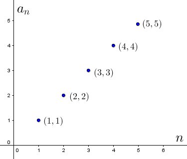 Arithmetic Progressions | Brilliant Math & Science Wiki