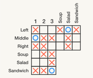 Can You Solve by Eliminating? | Daily Challenge | Brilliant