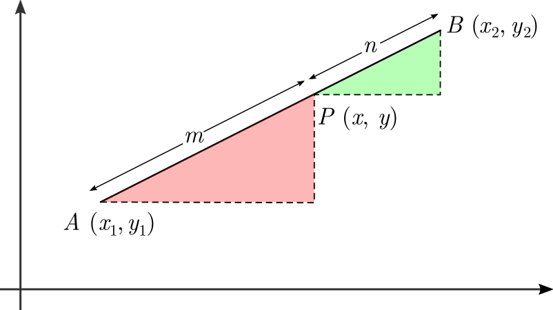 Section Formula | Brilliant Math & Science Wiki