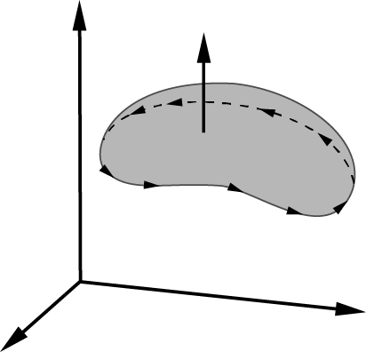 Stokes' Theorem | Brilliant Math & Science Wiki