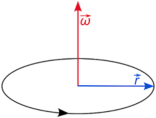 Uniform Circular Motion | Brilliant Math & Science Wiki