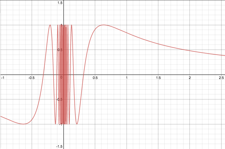 Connected Space | Brilliant Math & Science Wiki