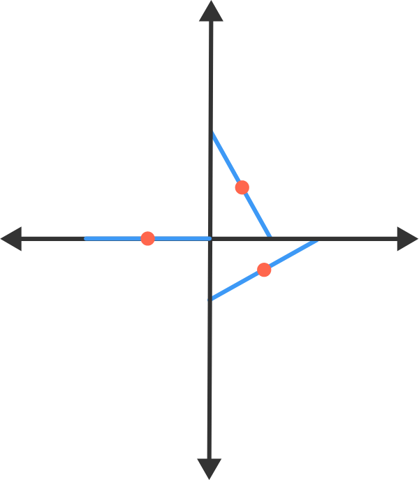Equation of Locus | Brilliant Math & Science Wiki