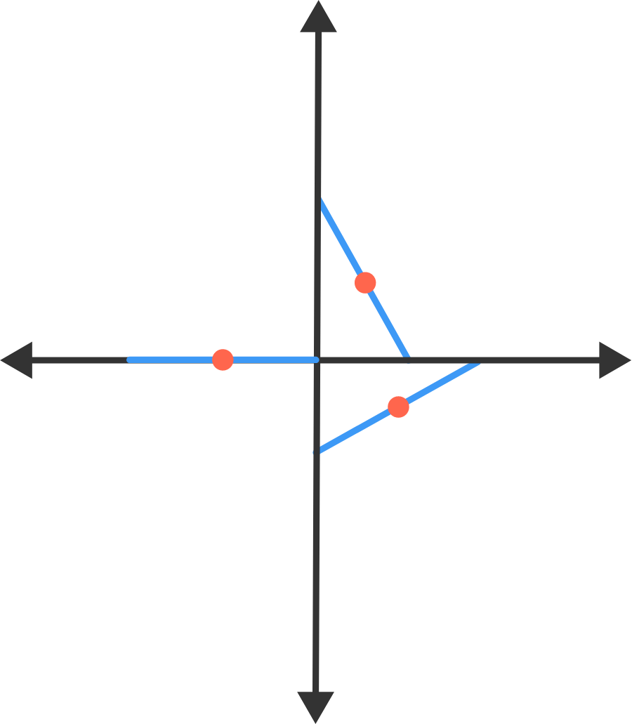 Equation of Locus | Brilliant Math & Science Wiki