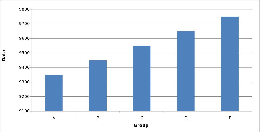 Data Presentation - Bar Charts | Brilliant Math & Science Wiki
