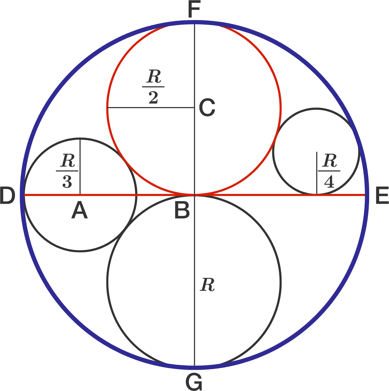 Circles | Brilliant Math & Science Wiki