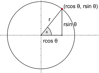 Uniform Circular Motion | Brilliant Math & Science Wiki
