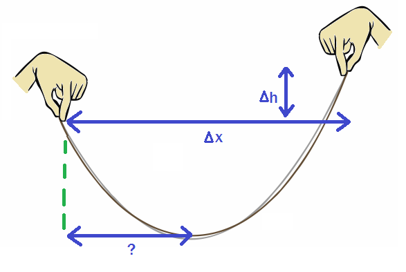 Hyperbolic Trigonometric Functions | Brilliant Math & Science Wiki