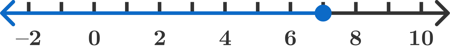 Interval Notation | Brilliant Math & Science Wiki