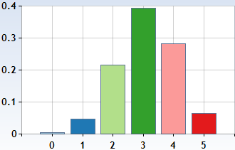 Hypergeometric Distribution | Brilliant Math & Science Wiki