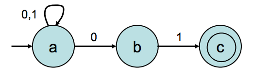 Finite State Machines | Brilliant Math & Science Wiki