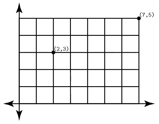 Rectangular Grid Walk - No Restrictions Practice Problems Online ...