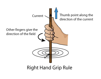 Magnetic Field Lines | Brilliant Math & Science Wiki