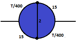 Braess' Paradox | Brilliant Math & Science Wiki