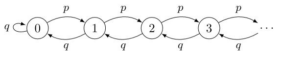 Ergodic Markov Chains | Brilliant Math & Science Wiki